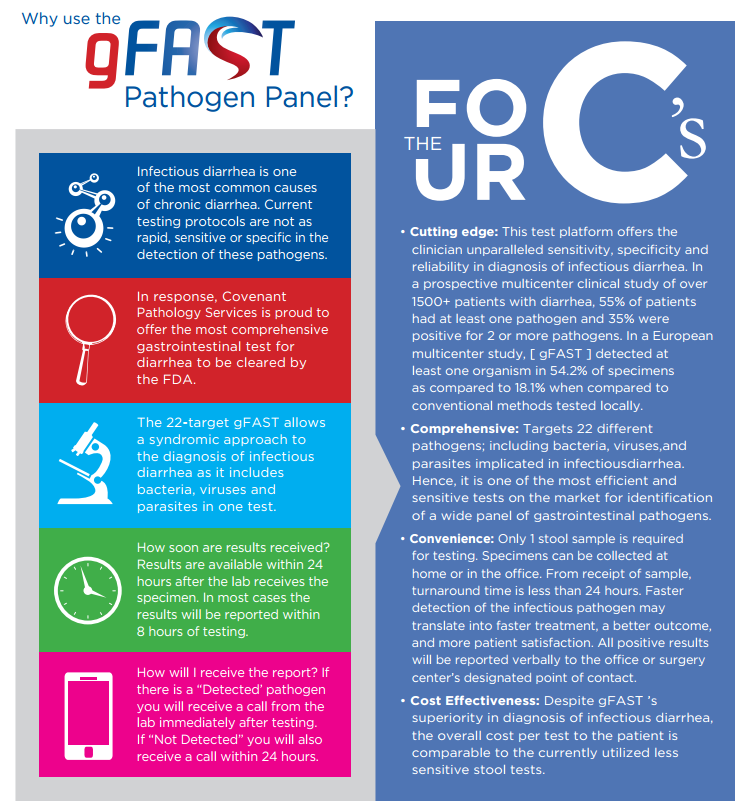 GFast Pathogen Panel | Covenant Pathology Services