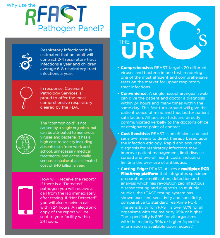 RFast Pathogen Panel | Covenant Pathology Services